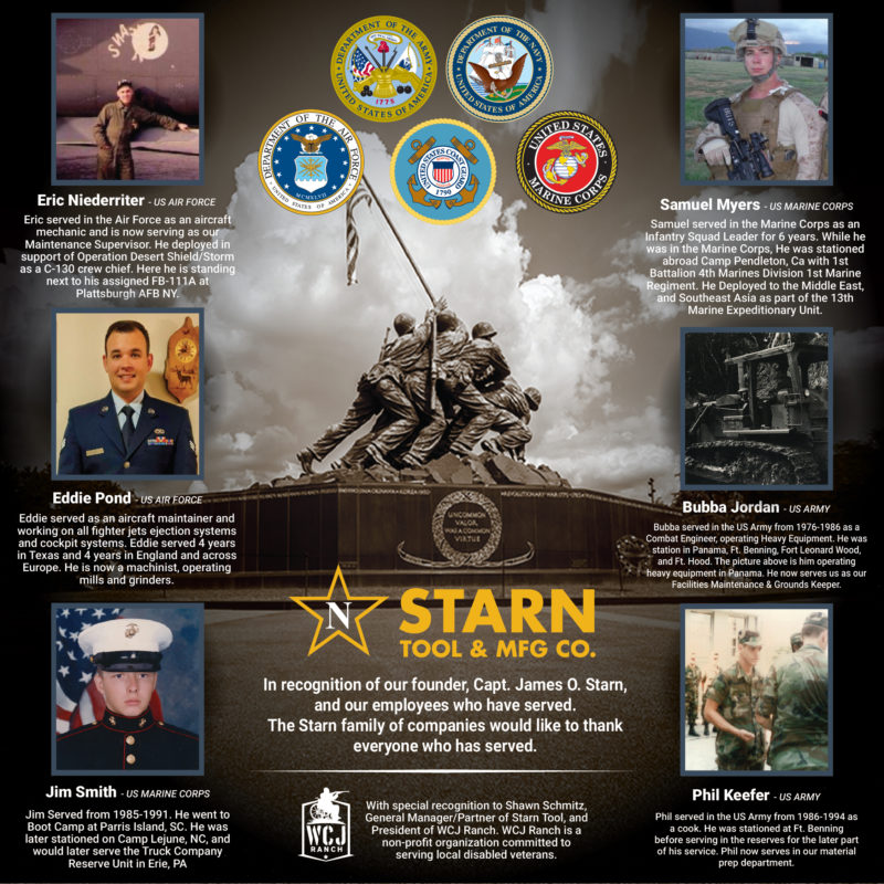 Starn News | Starn Tool | Component Machining | Prototype To Production